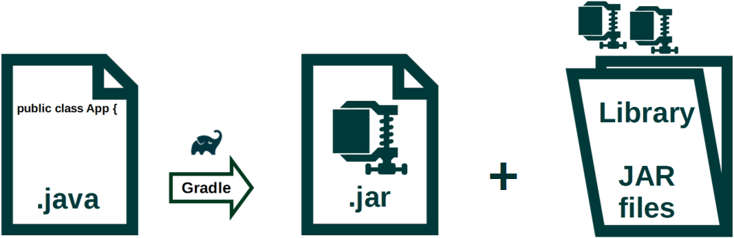 How To Create Executable Jar File In Java Stackhowto Theprogrammersfirst My Gui Doesnt Work 